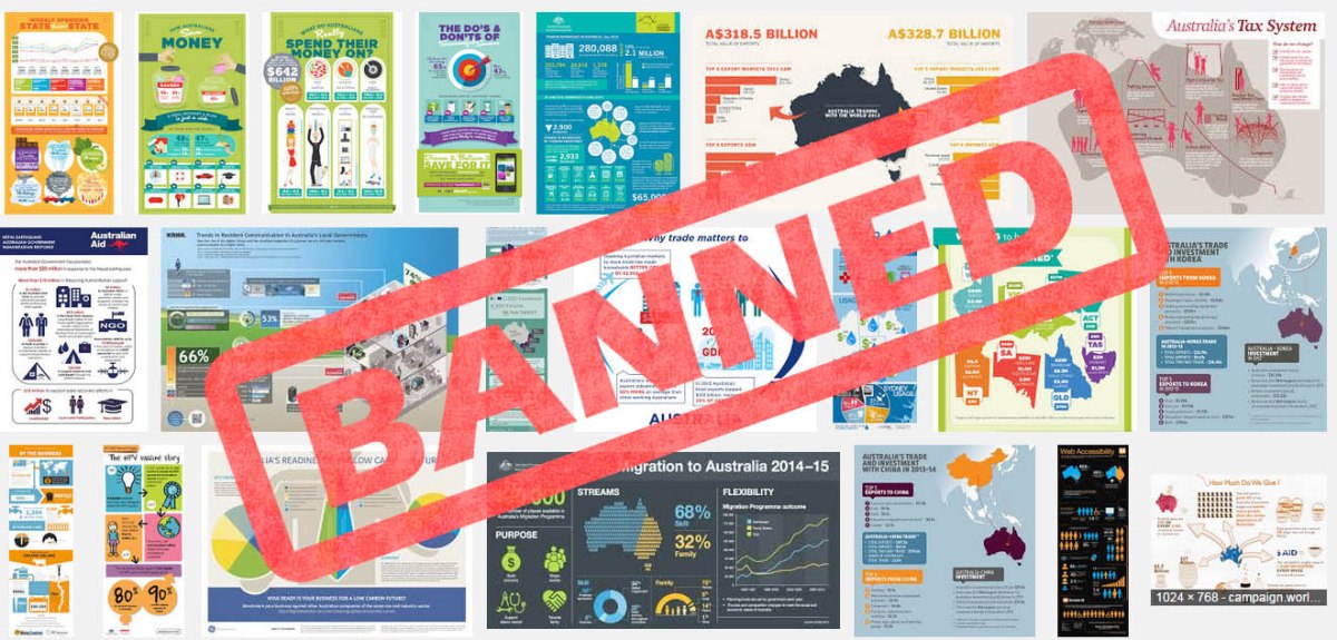 Infographics Outlawed By Government – The (un)Australian